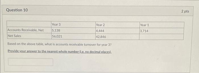 Solved Based on the above table, what is accounts receivable | Chegg.com