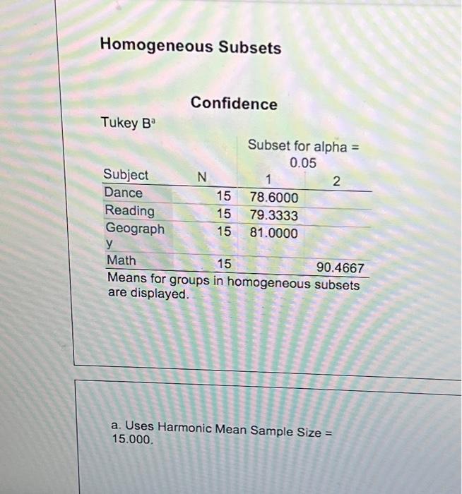 Solved Homogeneous Subsets Confidence Tıını Ra are | Chegg.com