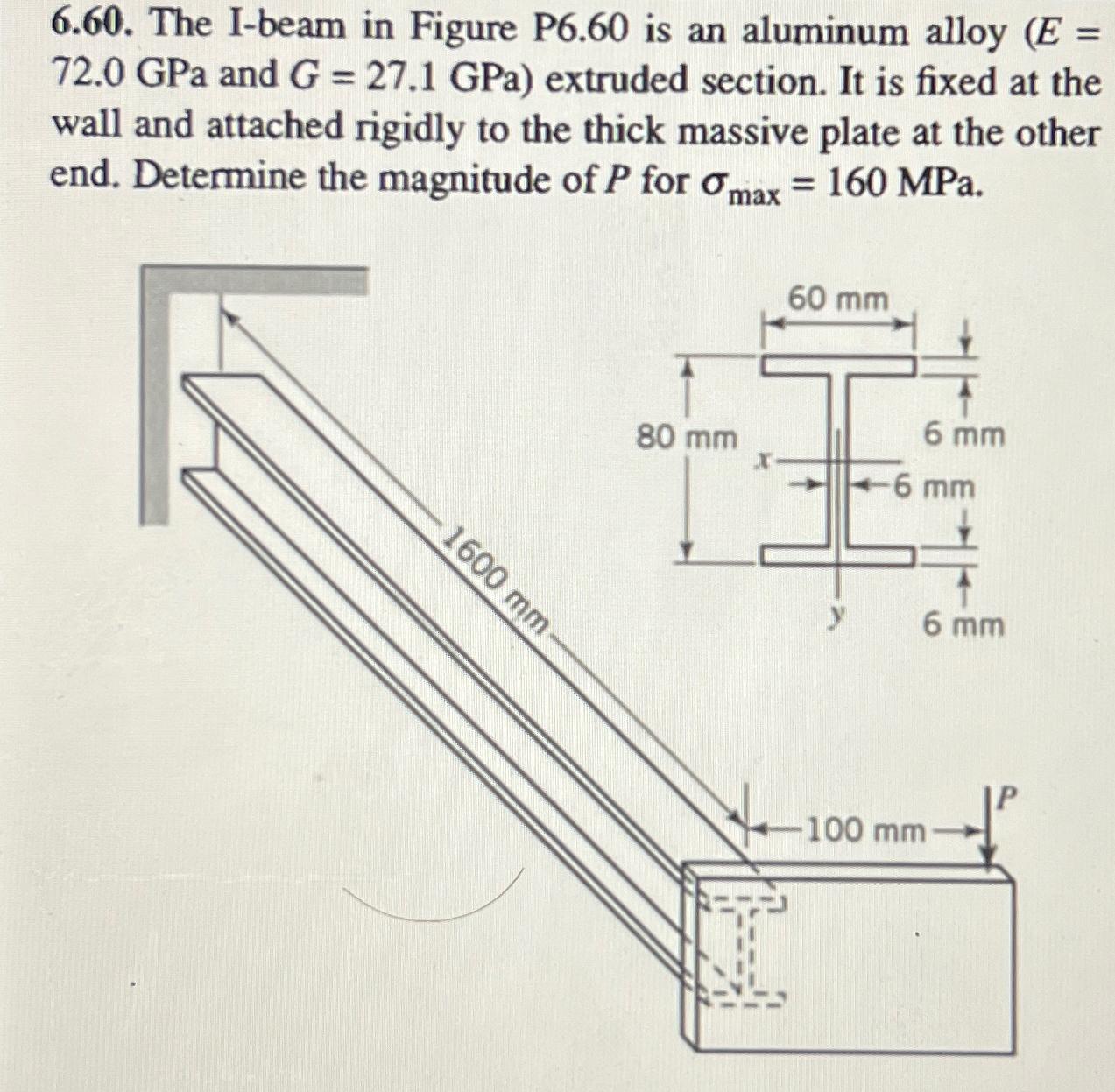 6.60. The I-beam in Figure P6.60 is an aluminum alloy | Chegg.com