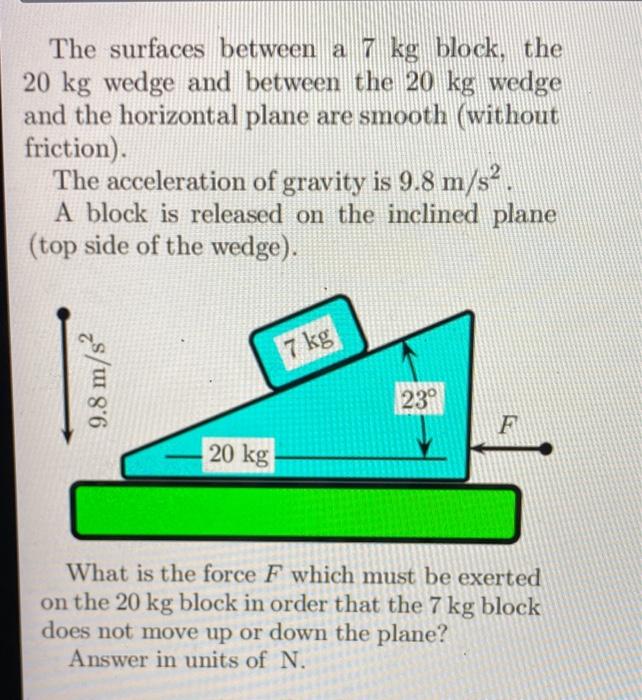 Solved The surfaces between a 7 kg block, the 20 kg wedge | Chegg.com