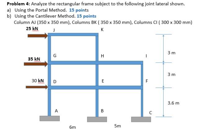 Solved Analyze the rectangular frame subject to the | Chegg.com