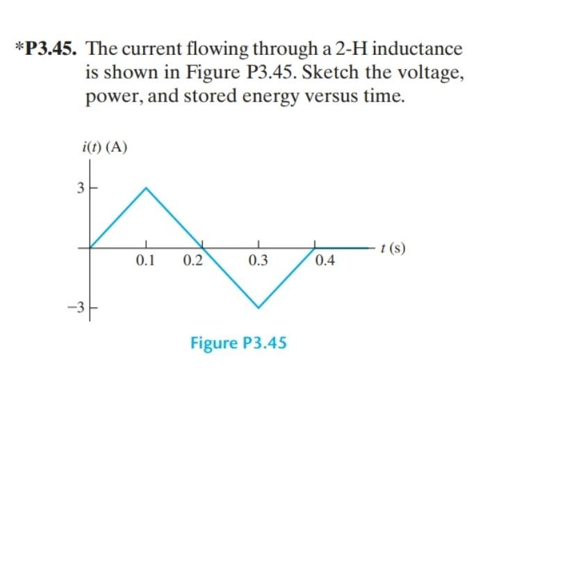 Solved P3.45. The current flowing through a 2−H inductance | Chegg.com