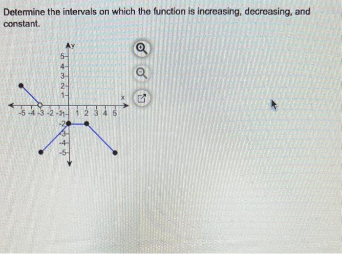 Solved Determine the intervals on which the function is | Chegg.com