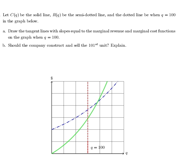 Solved Let C(q) ﻿be the solid line, R(q) ﻿be the semi-dotted | Chegg.com