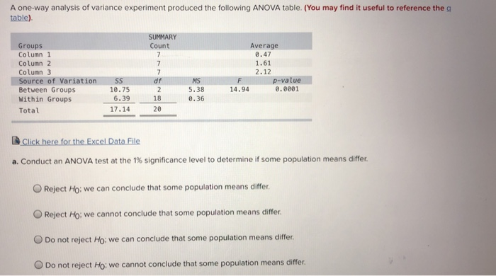 Solved A oneway analysis of variance experiment produced the | Chegg.com