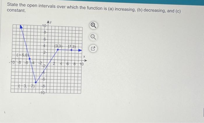 Solved State the open intervers over which the function is | Chegg.com