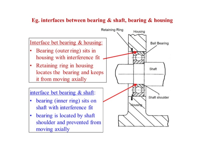 Solved i have done part (1), need help on part (2). This | Chegg.com