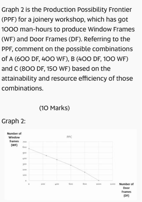 Solved Graph 2 is the Production Possibility Frontier (PPF) | Chegg.com