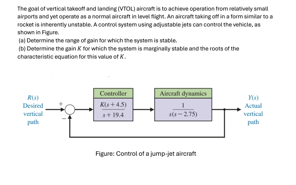 Solved The goal of vertical takeoff and landing (VTOL) | Chegg.com