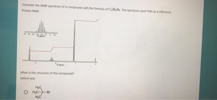 Solved Consider the NMR spectrum of a compound with the | Chegg.com
