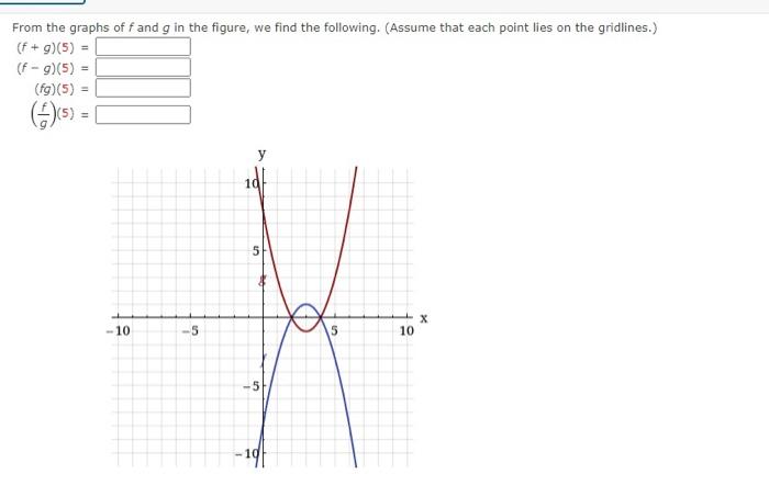 Solved From the graphs of fand g in the figure, we find the | Chegg.com