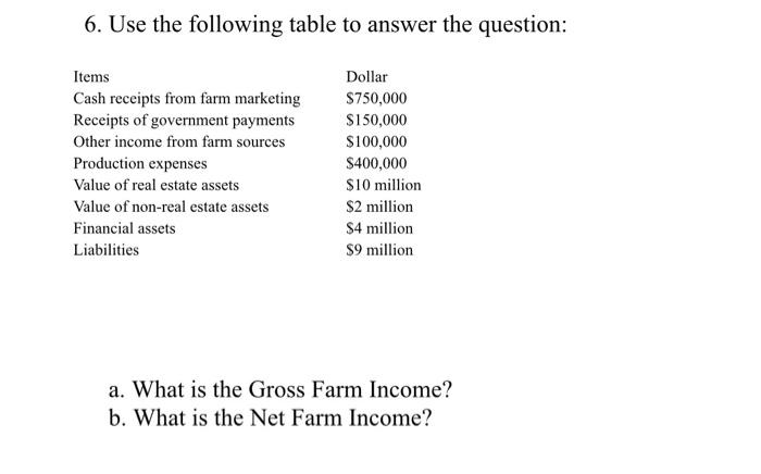 Solved 6. Use the following table to answer the question: a. | Chegg.com