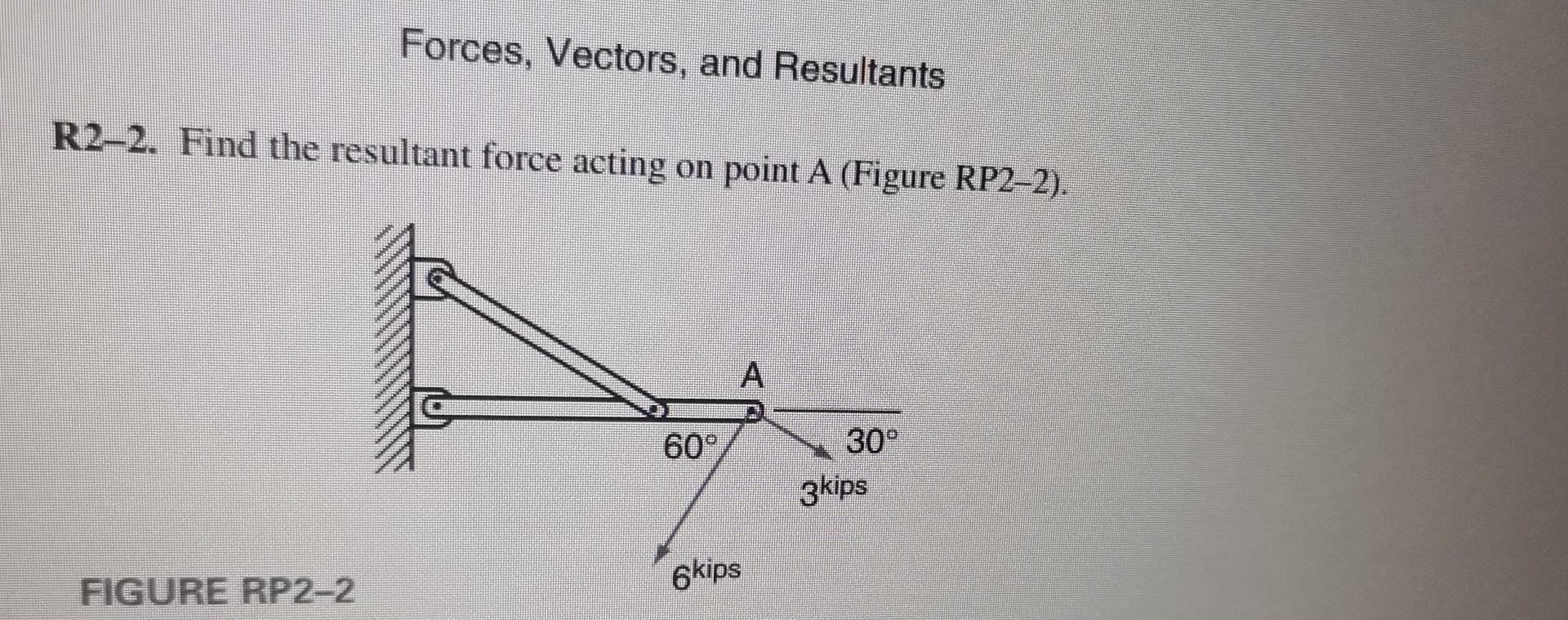 Solved Forces, Vectors, and Resultants R2–2. Find the | Chegg.com