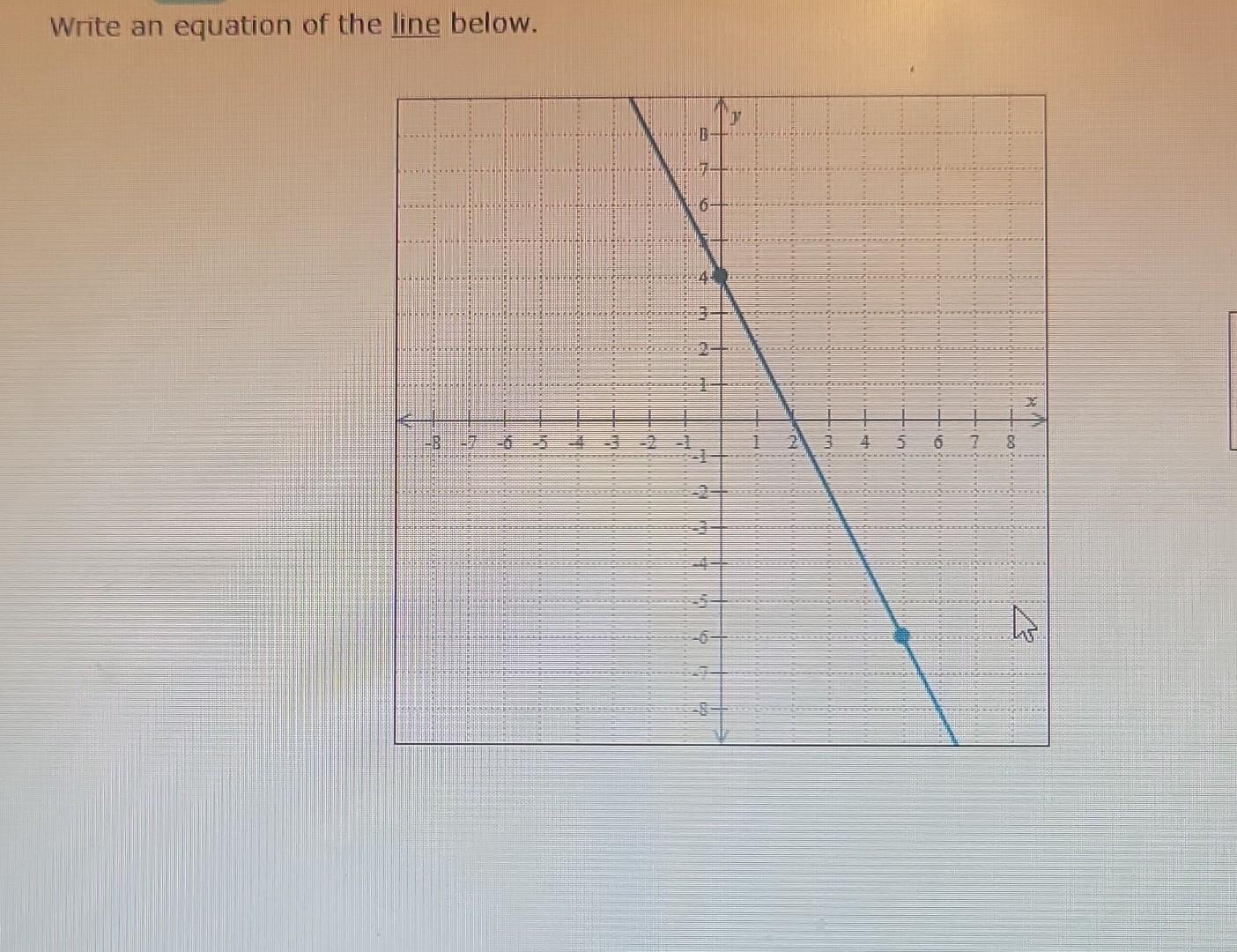 Solved Write an equation of the line below. | Chegg.com