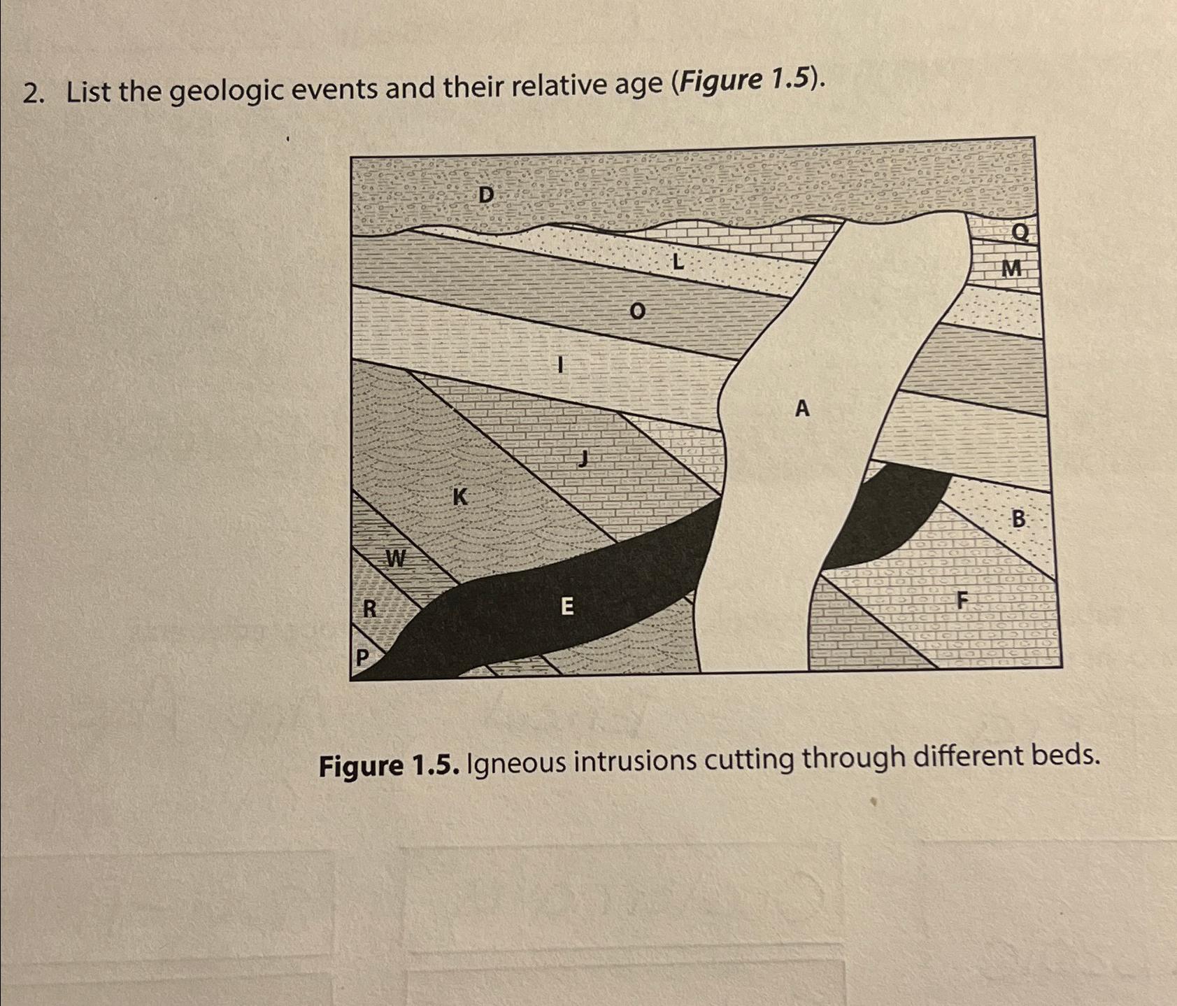 Solved List the geologic events and their relative age | Chegg.com