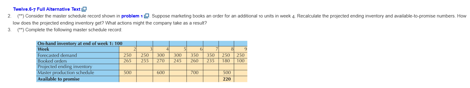 Solved Twelve.6-7 ﻿Full Alternative Text low does the | Chegg.com