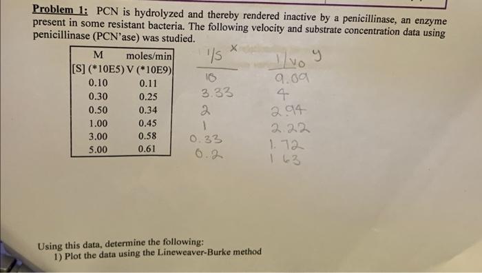 Solved Problem 1: PCN is hydrolyzed and thereby rendered | Chegg.com