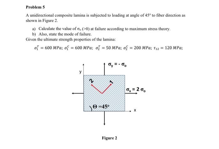 Solved Problem 5 A unidirectional composite lamina is | Chegg.com