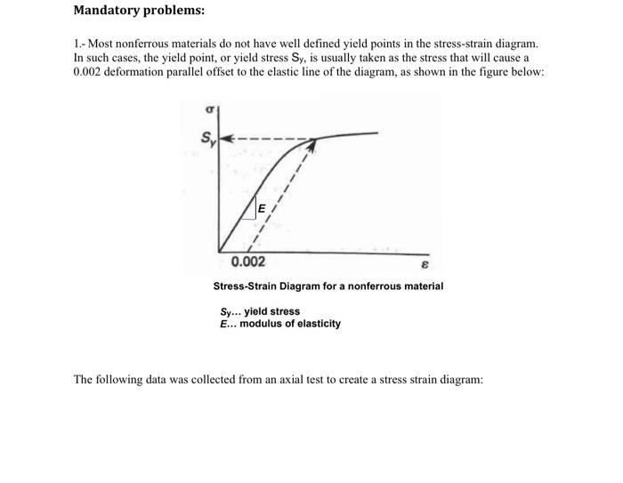 Solved Mandatory problems: 1.- Most nonferrous materials do | Chegg.com