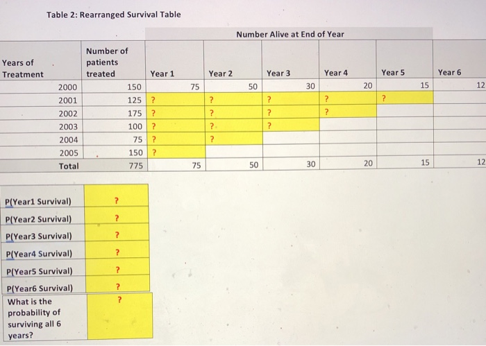 1. Based on the following life table. Calculate the | Chegg.com