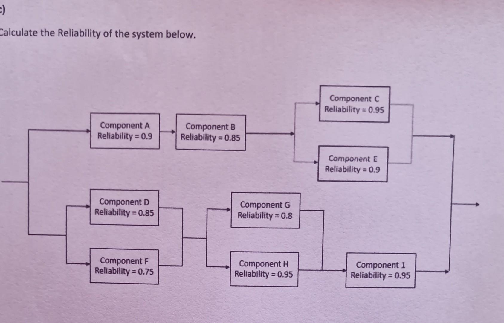 Solved -) Calculate the Reliability of the system below. | Chegg.com