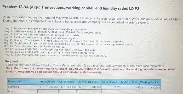 Solved Problem 13-3A (Algo) Transactions, working capital, | Chegg.com
