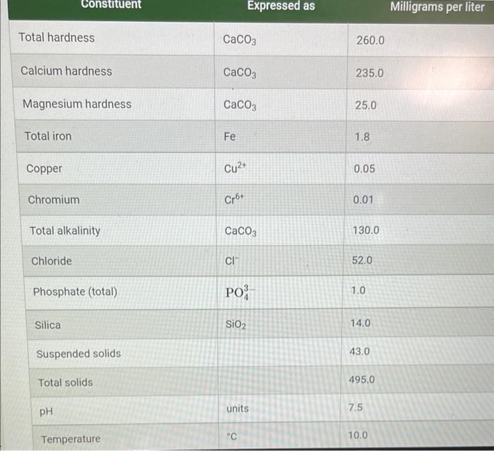 Solved Homework Problems - Lime Soda ash Softening | Chegg.com