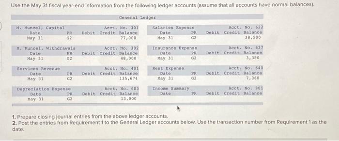 Solved 1. Prepare closing journal entries from the above | Chegg.com
