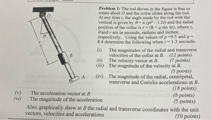 Solved Problem 1: The rod shown in the figure is free to | Chegg.com