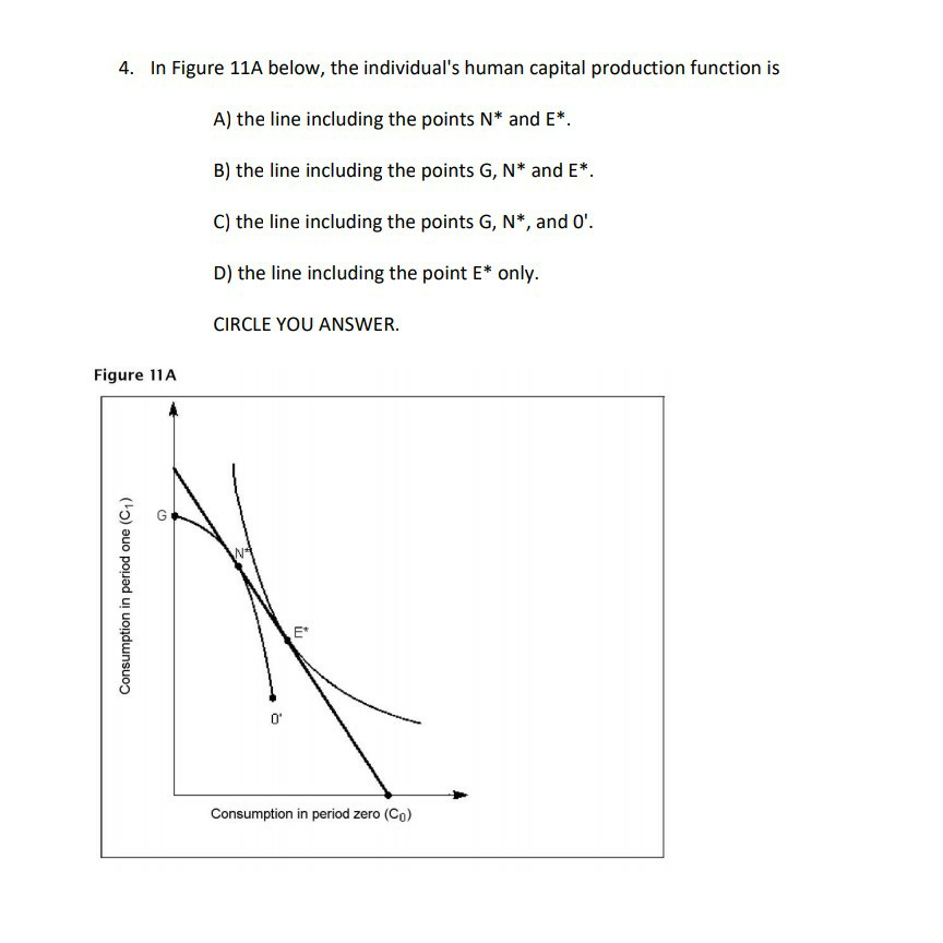 Solved 4. In Figure 11A below, the individual's human | Chegg.com