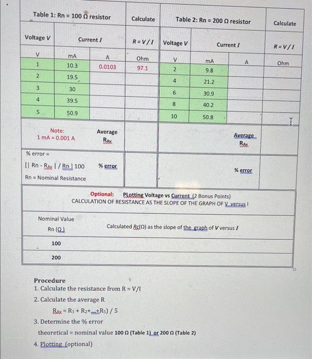 Solved Table 1: Rn = 100 resistor Calculate Table 2: Rn = | Chegg.com