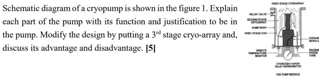Solved FIRST-STAGE CYROARRAY Schematic diagram of a cryopump | Chegg.com