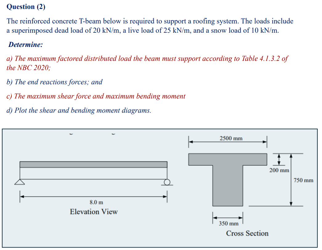 Solved Question (2)The reinforced concrete T-beam below is | Chegg.com