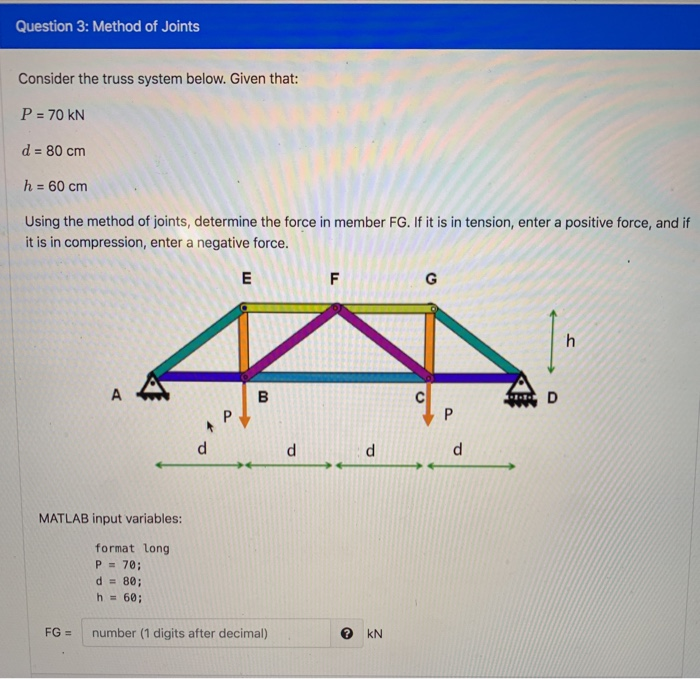 Solved Question 3: Method of Joints Consider the truss | Chegg.com