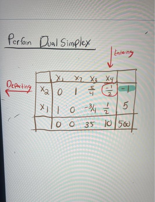 Solved Perform Dual Simplex | Chegg.com