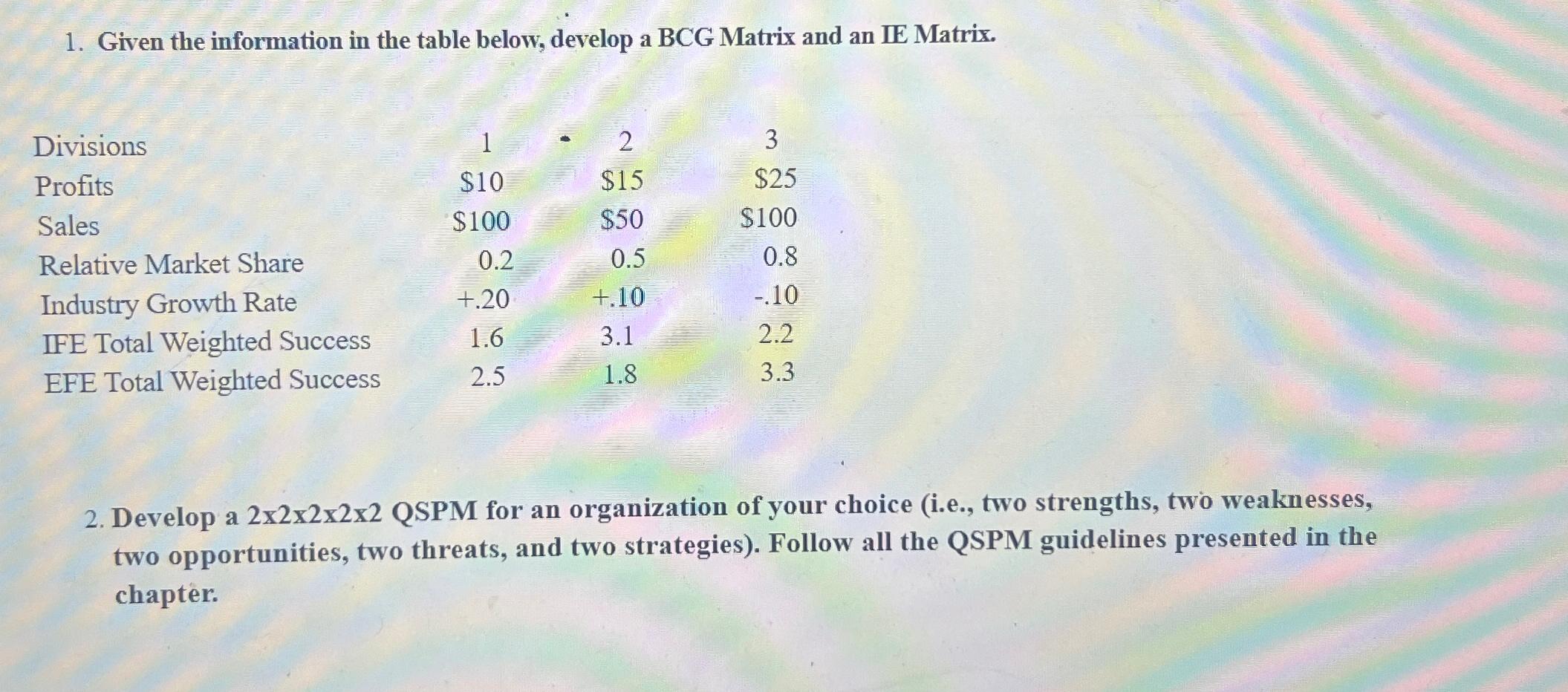 Solved Given the information in the table below, develop a | Chegg.com