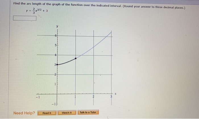 Solved Find the arc length of the graph of the function over | Chegg.com