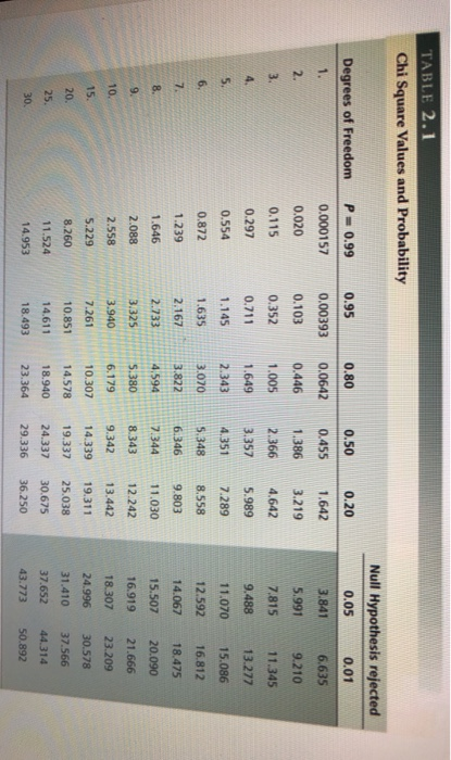 Solved in corn, purple kernels (P) are dominant over yellow | Chegg.com