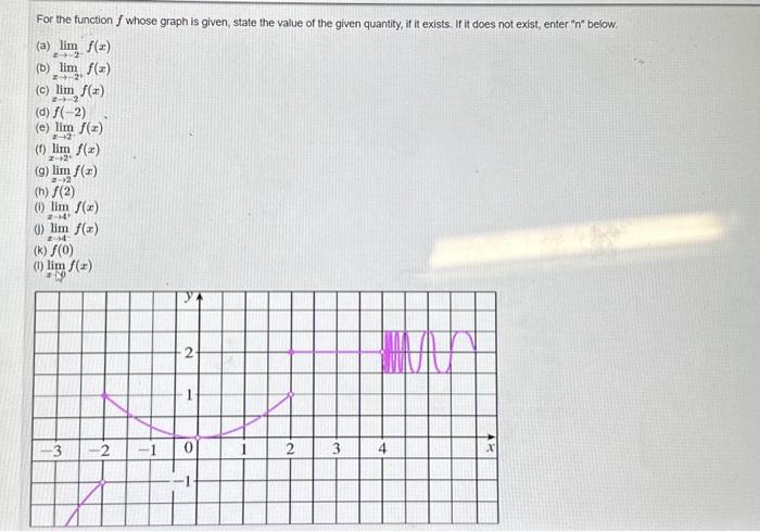 Solved For the function f whose graph is given, state the | Chegg.com