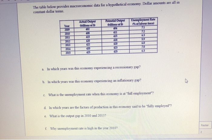 Solved The table below provides macroeconomic data for a | Chegg.com