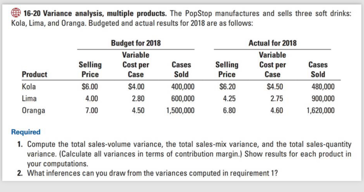Solved 16-20 ﻿Variance analysis, multiple products. The | Chegg.com