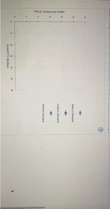 Solved Suppose that Sean and Yvette represent the only two | Chegg.com