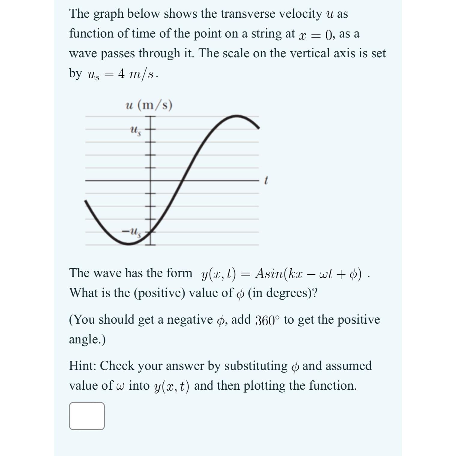 Solved The graph below shows the transverse velocity u ﻿as | Chegg.com