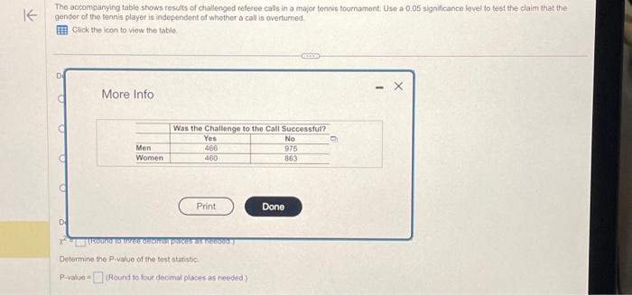Solved The accompanying table shows results of challenged | Chegg.com