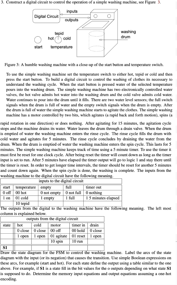 Construct a digital circuit to control the operation | Chegg.com