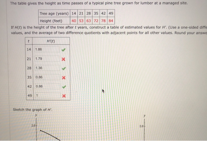 Solved The table gives the height as time passes of a | Chegg.com