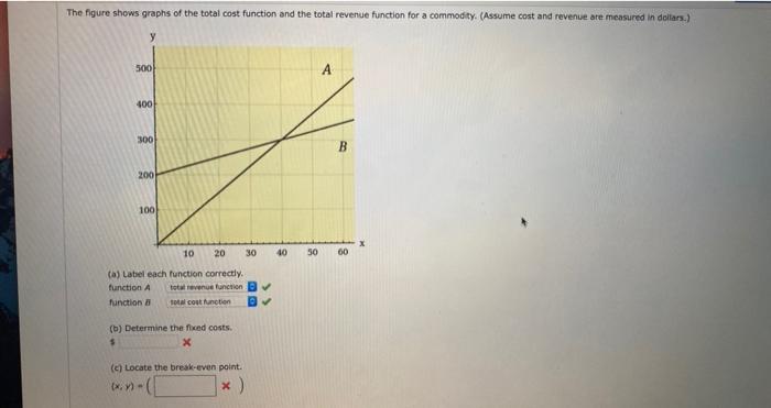 Solved The figure shows graphs of the total cost function | Chegg.com