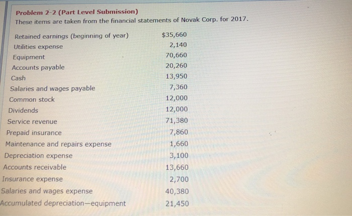 Solved Problem 2-2 (Part Level Submission) These items are | Chegg.com