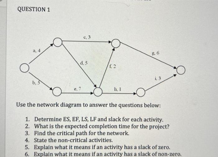 Solved QUESTION 1 Use the network diagram to answer the | Chegg.com