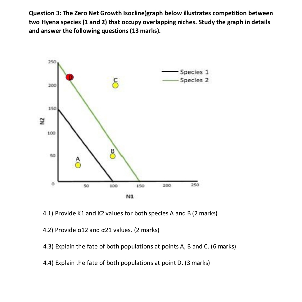 Solved Question 3: The Zero Net Growth Isocline)graph below | Chegg.com